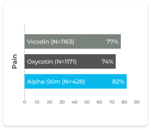 Alpha-Stim M for Pain Relief | Alpha-Stim