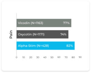Acute & Chronic Pain Treatment Option| Alpha-Stim M