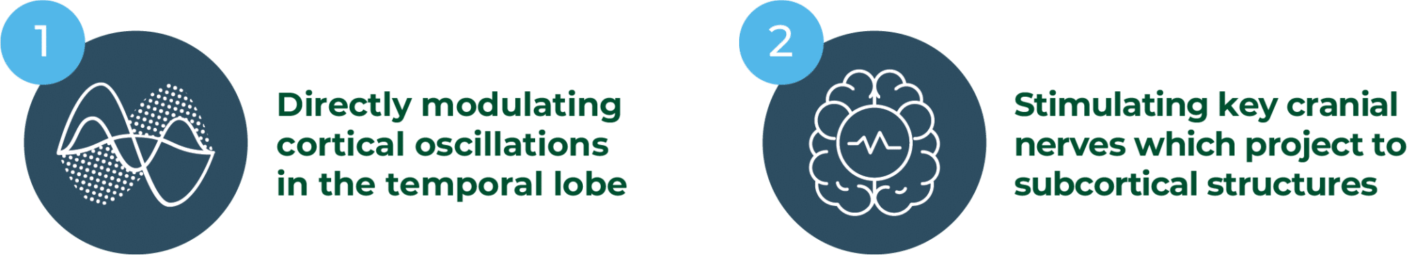 How Alpha-Stim Technology Works | Alpha-Stim